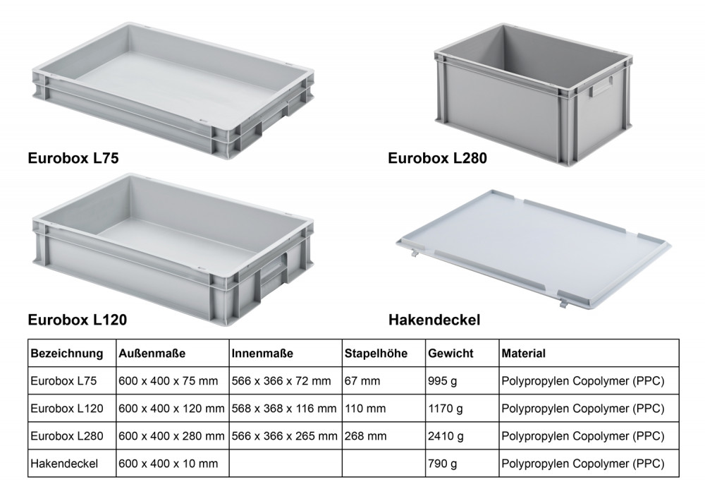Eurobox Eurokiste 600x400x75mm - lebensmittelecht, geschlossene Griffe ...